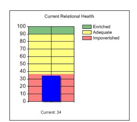 Brain Map – Multicultural Psychotherapy